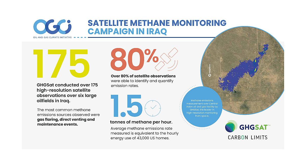 Satellite project in Iraq helps reduce methane emissions at oil fields ...