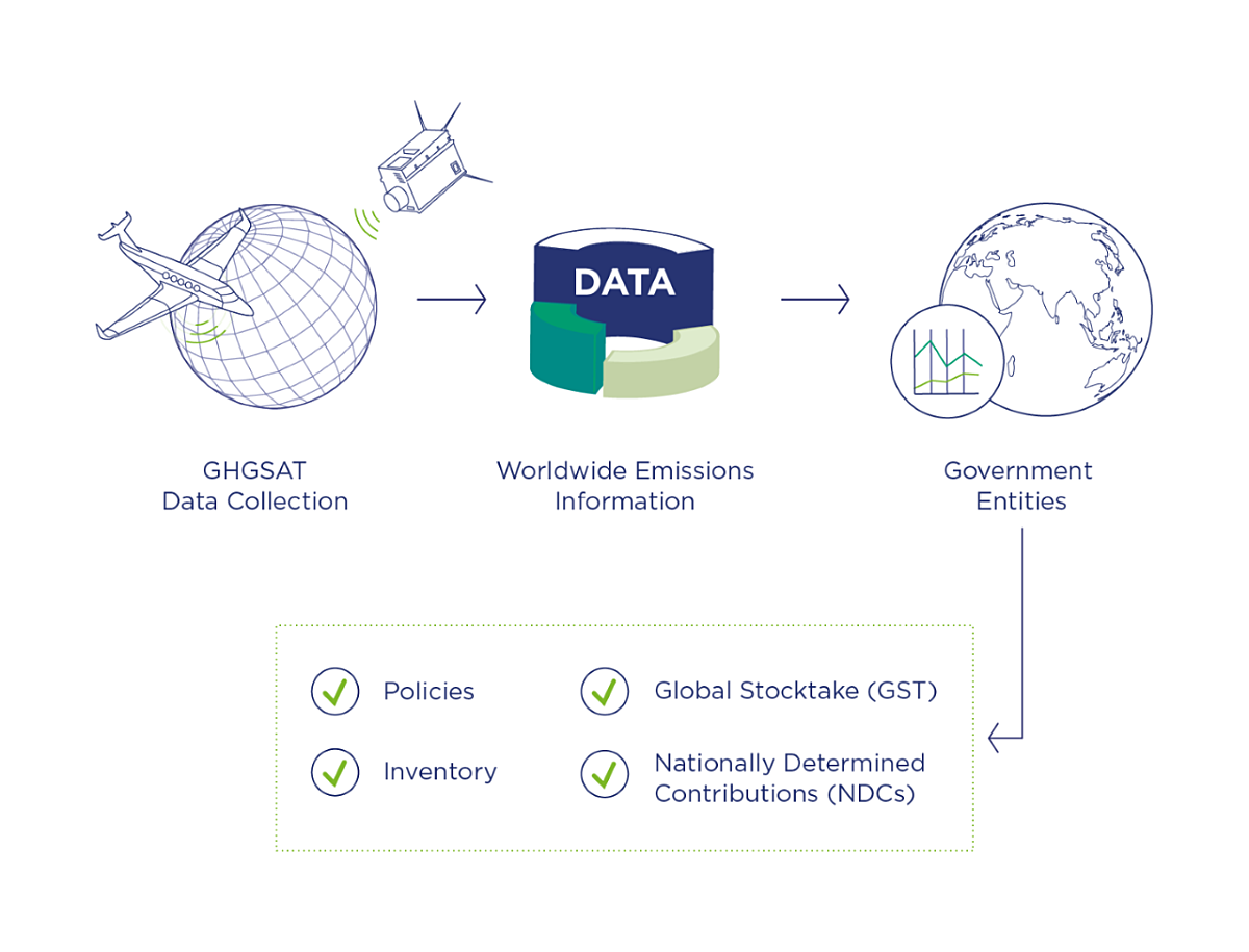 Emissions Data for Governments and Regulators - GHGSat