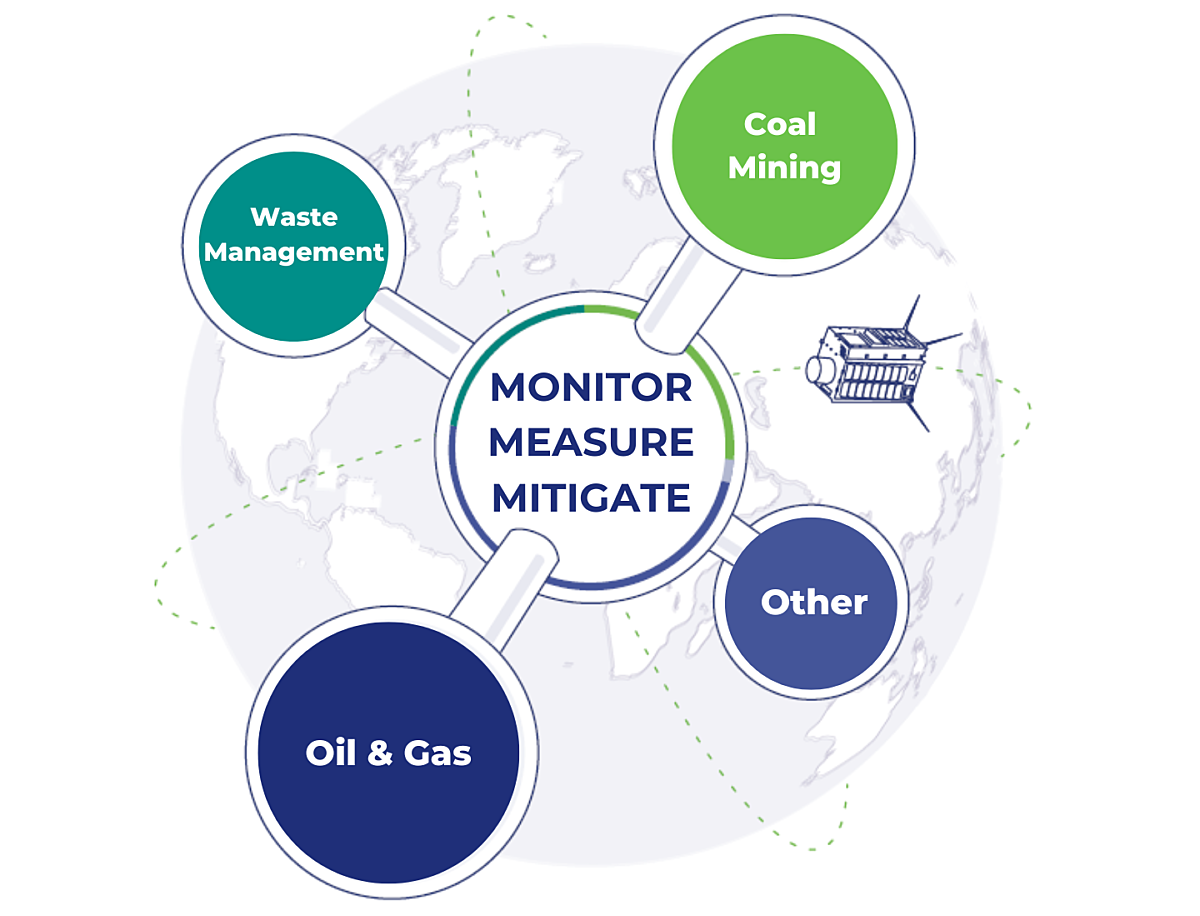 2023 Methane Emissions Report - GHGSat
