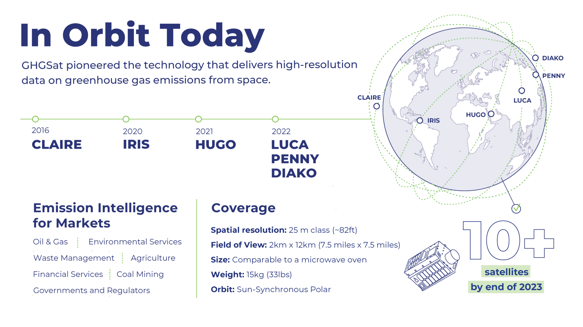 Satellite Greenhouse Gas Monitoring - GHGSat